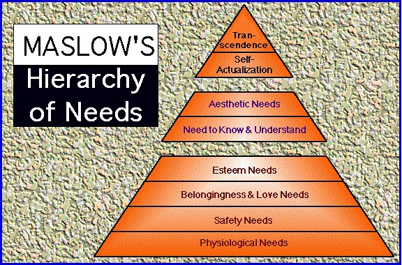 Comprendre Et Utiliser les Besoins de la Pyramide de Maslow